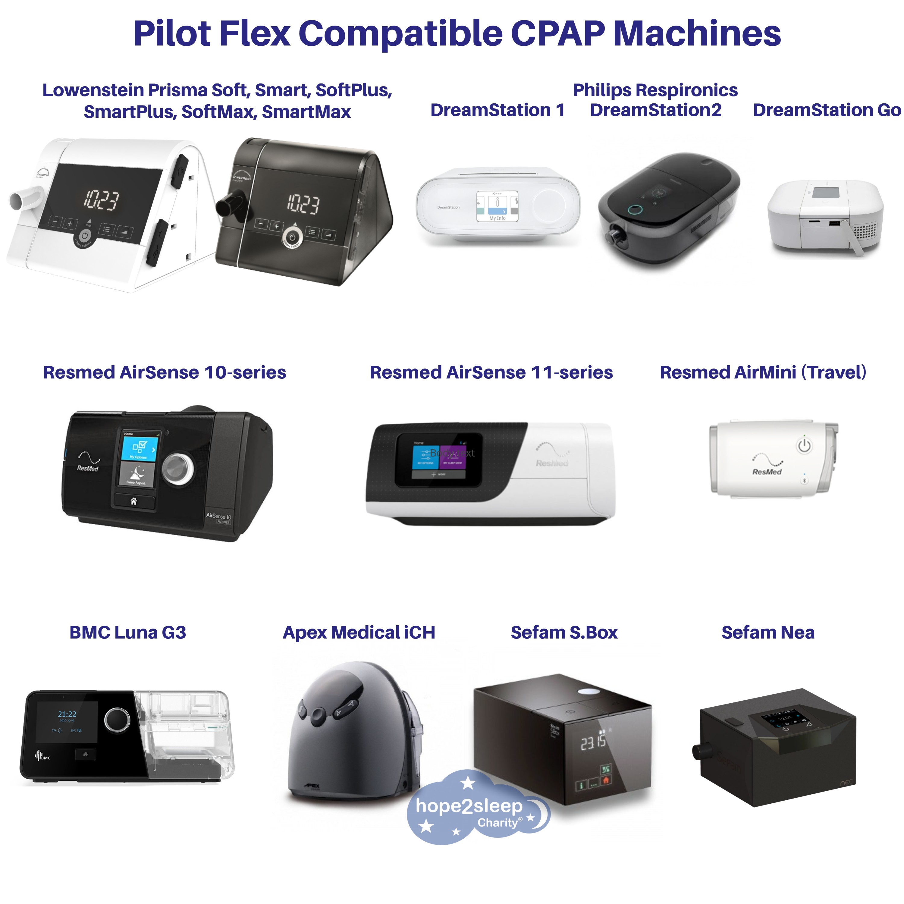 Pilot Flex CPAP Battery for Travel, Flights & Back-up Power ...
