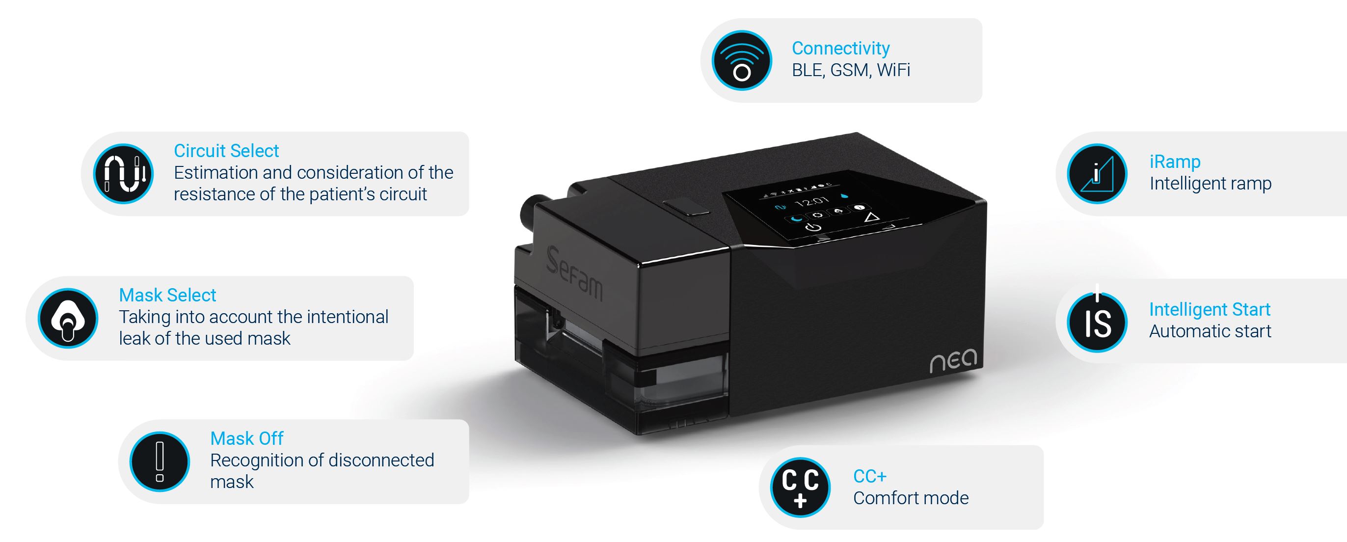 Nea CPAP Auto (APAP) Machine - Hope2Sleep Charity