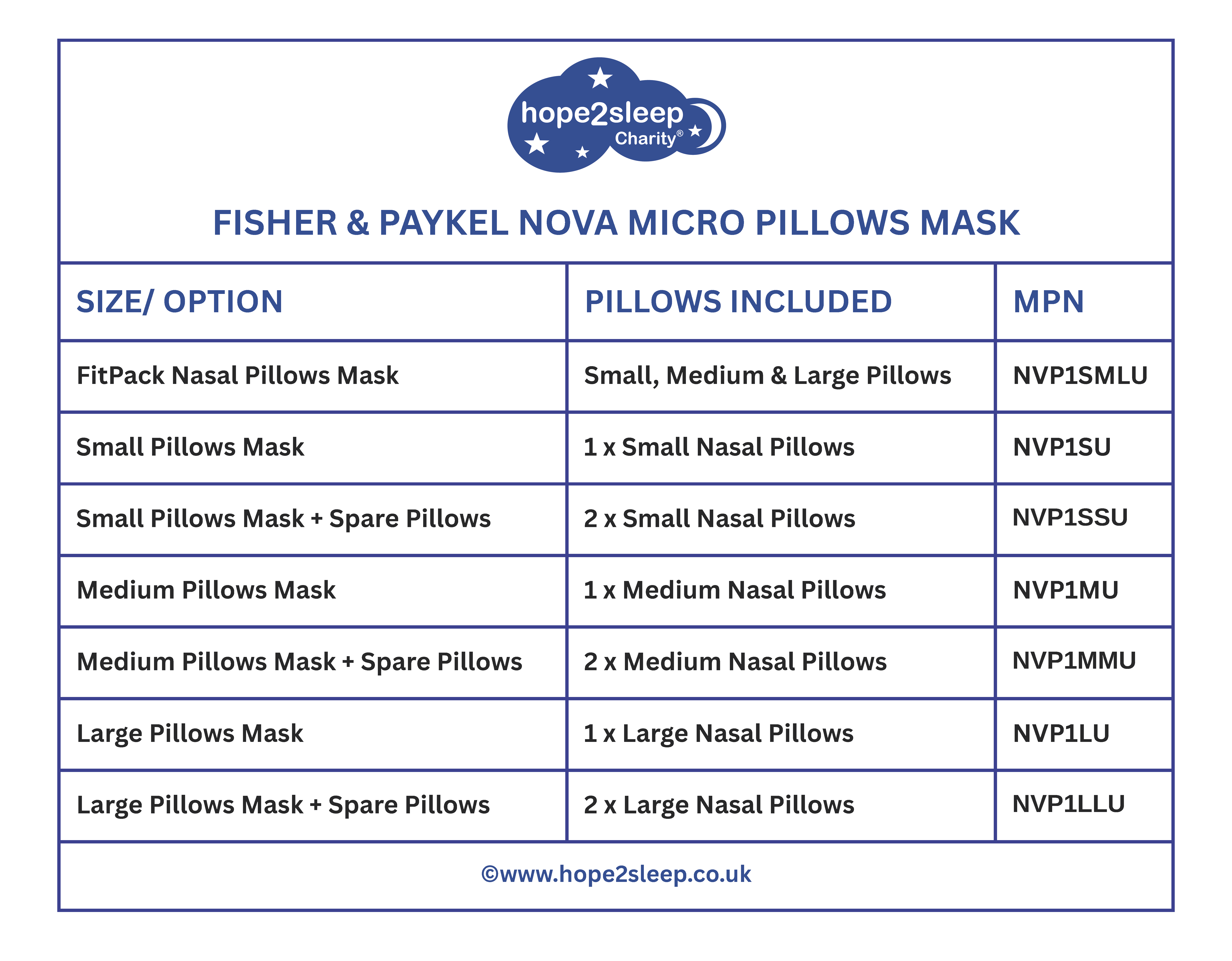 Nova Micro Nasal Pillow Mask - Hope2Sleep Charity