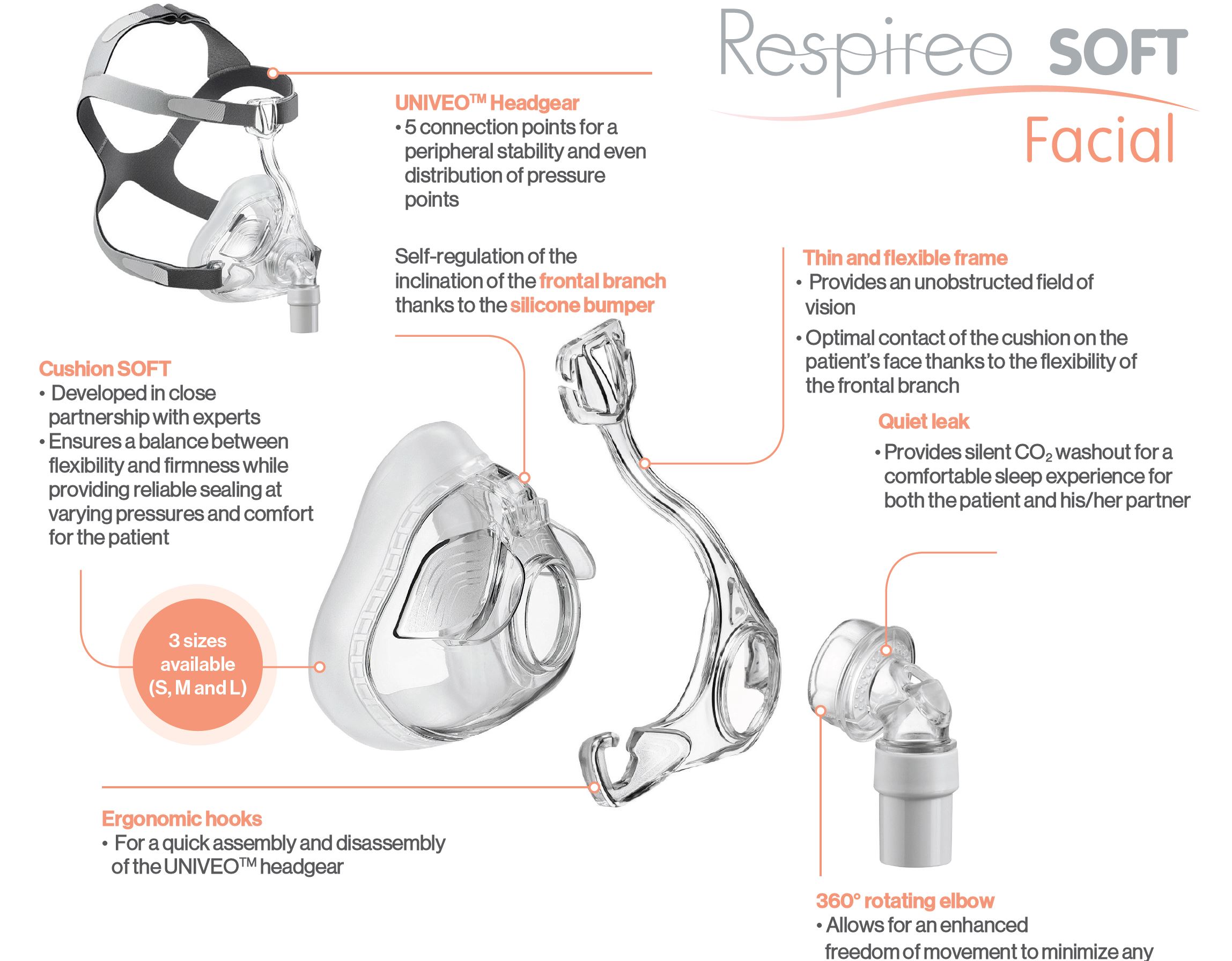 Respireo Soft Facial Full Face Mask - Hope2Sleep Charity