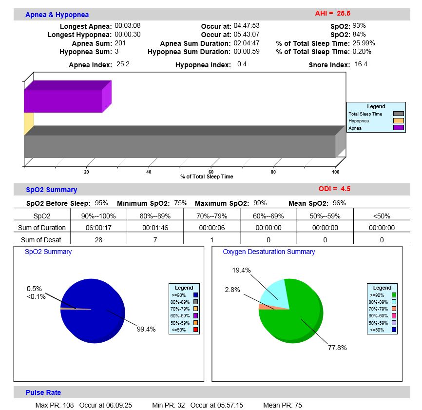 Sleep Apnoea Home Screening Service - Hope 2 Sleep